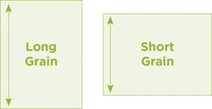 Long Grain or Short Grain Paper, How to Decide? | PrinTTalk